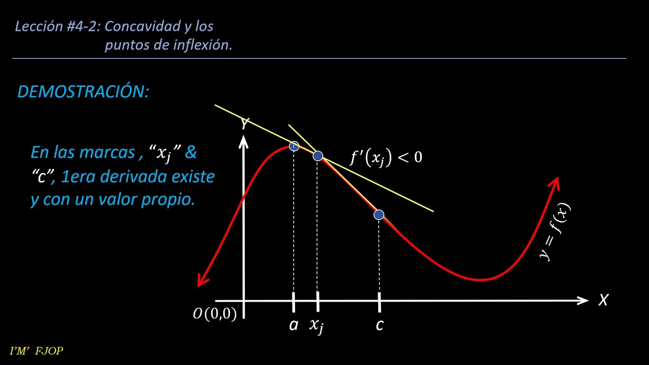CÁLCULO DIFERENCIAL E INTEGRAL, Lección #4-2 - YouTube