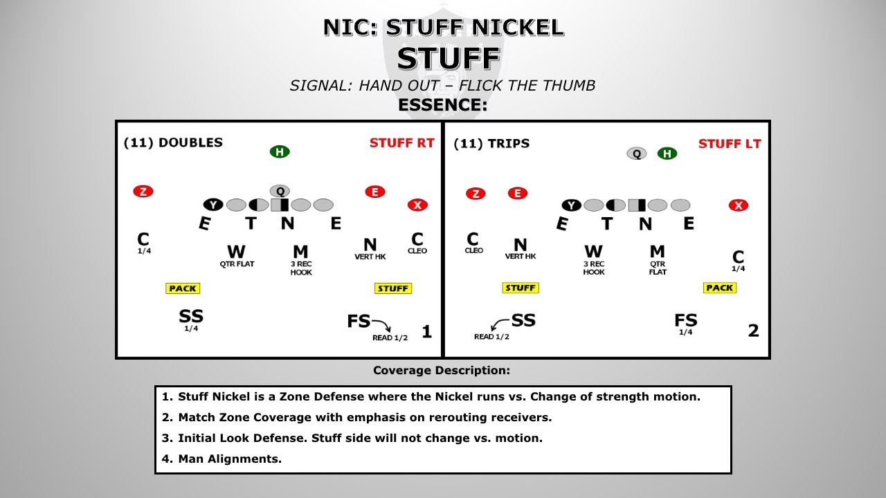 Stuff Nickel — 2016 Raiders Defense Coverage Cutups - YouTube