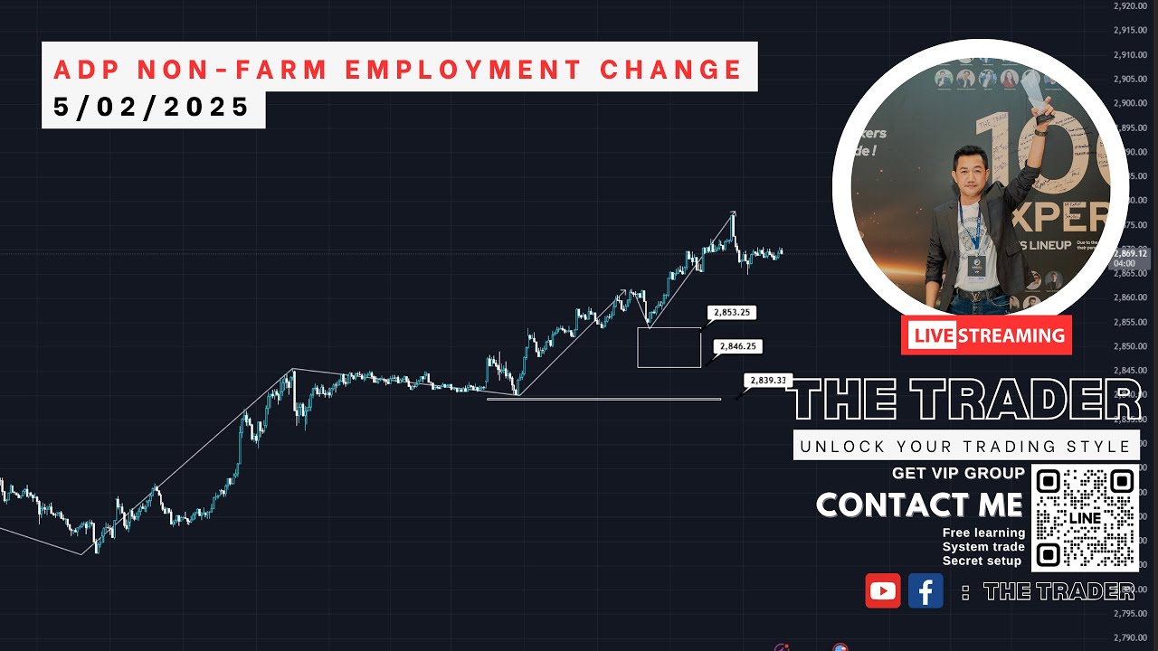 Live Trading: ADP Non-Farm Employment Change 5/02/2025 - YouTube