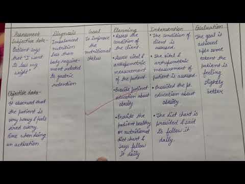 Master Your Obese Nursing Diagnosis: The Ultimate NANDA Guide ...
