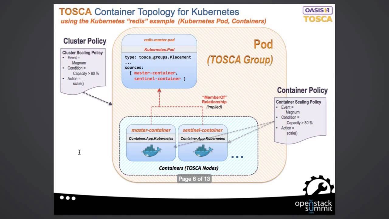 2015 OpenStack Summit Tokyo - Matt Rutkowski and Julio Ruano ...