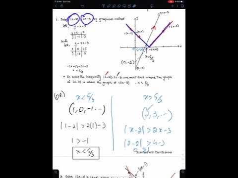 A2 Math P3: Sketches Of Modulus Function. Modulus Functions Lecture # 2 ...