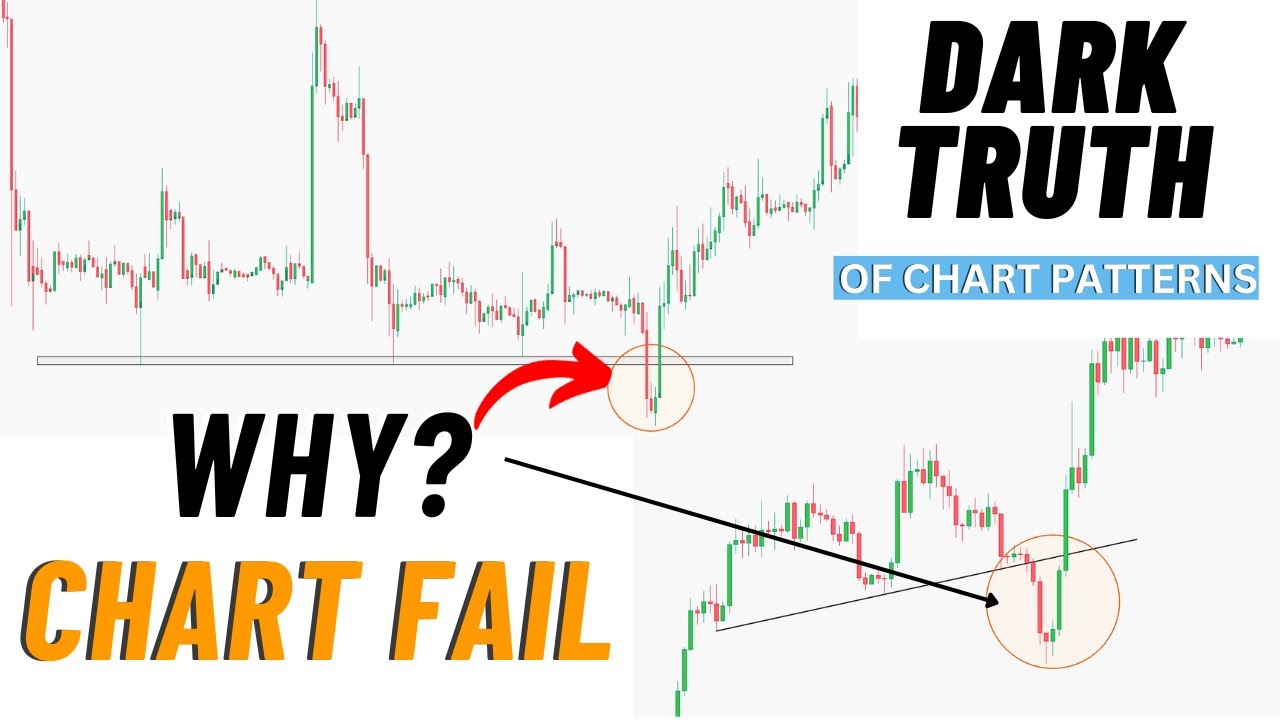 Why Chart Patterns Fail Dark Truth Behind Chart Patterns YouTube why-chart-patterns-fail-dark-truth-behind-chart-patterns-youtube