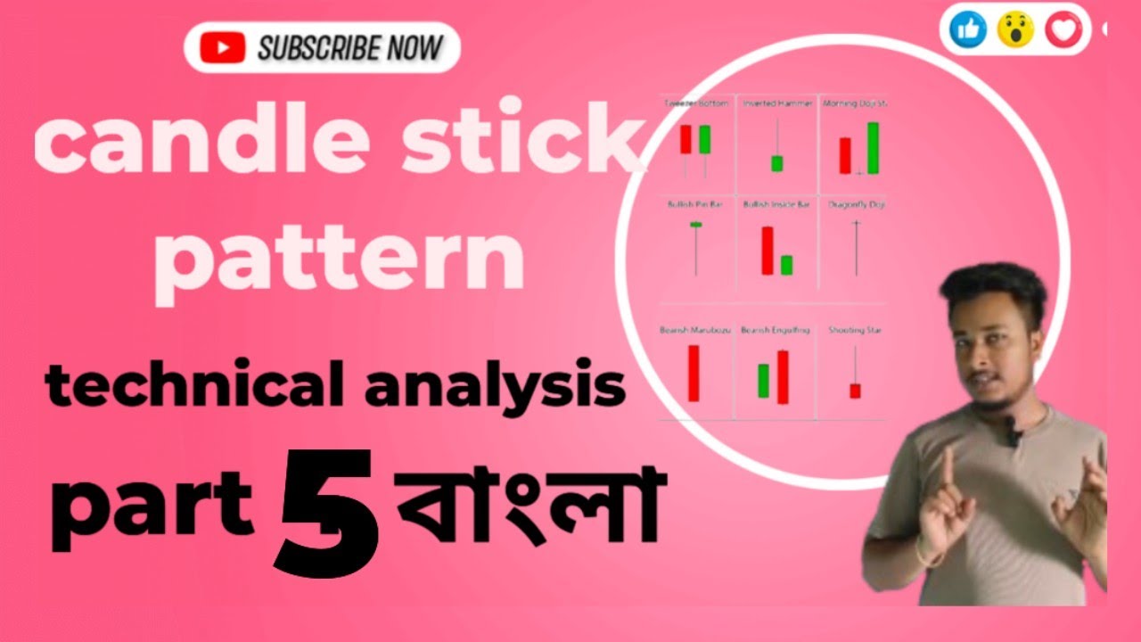 what is candlestick pattern|basic to advance technical analysis part 5 ...