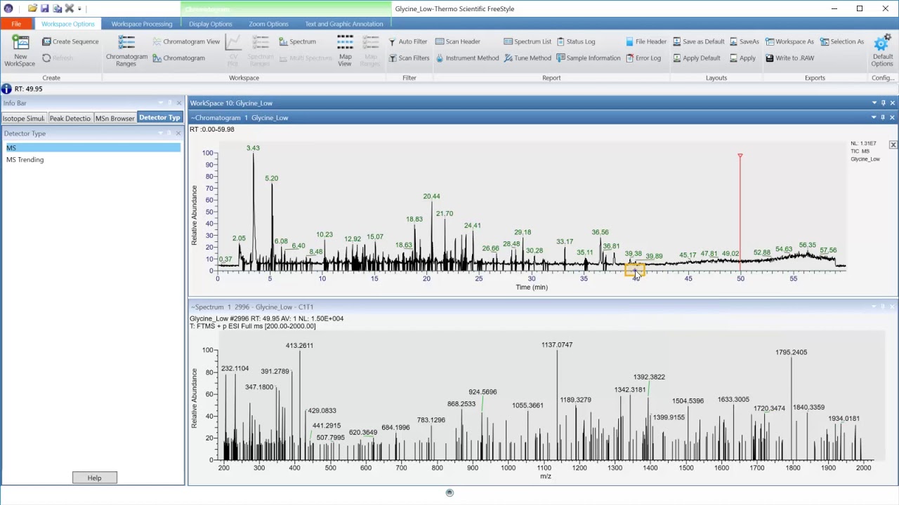 How to Display Mass Spectral Data From Chromatographic Traces Within ...