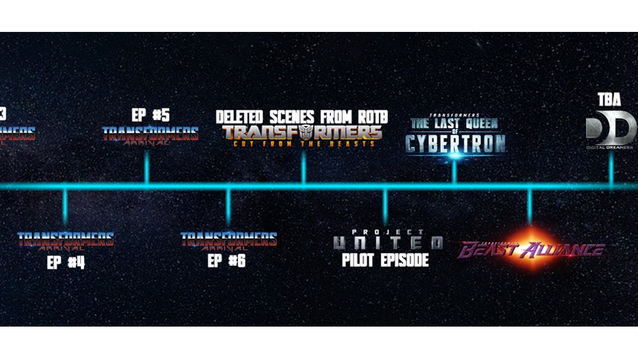 The Ultimate TRANSFORMERS Movie/Series Timeline Made by FANS! - YouTube