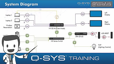 Q-SYS Control & UCI Intermediate Training (PART ONE) - YouTube