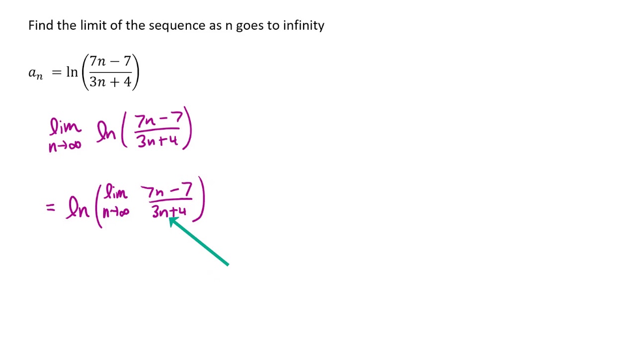 Find The Limit As N Goes To Infinity Of A n Ln 7n 7 3n 4