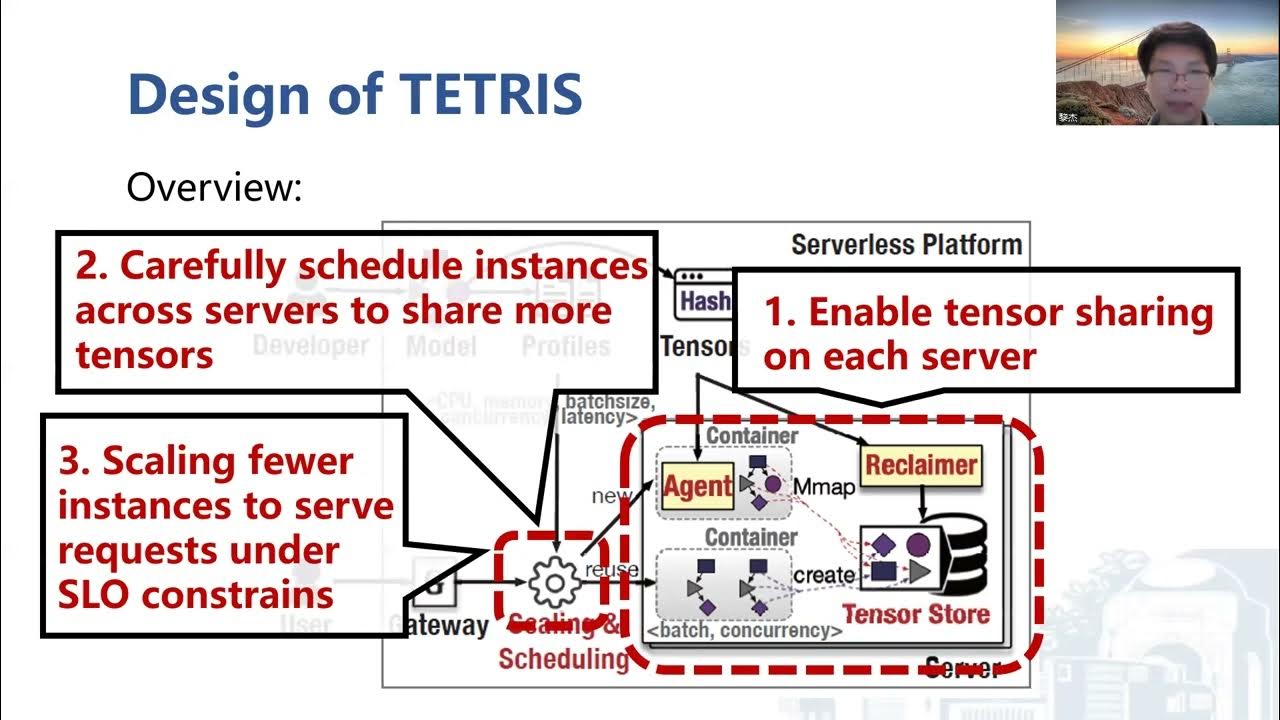 USENIX ATC '22 - Tetris: Memory-efficient Serverless Inference through Tensor Sharing - YouTube