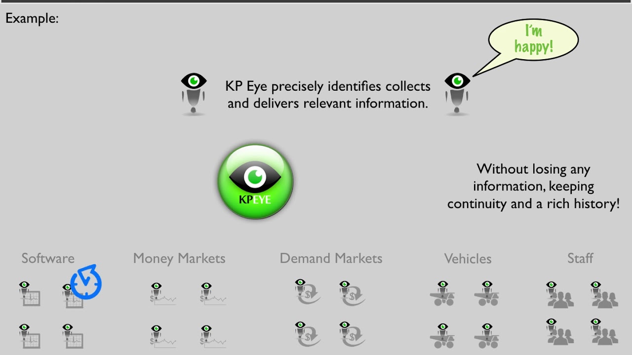 KP Eye - Making Big Data Make Sense - YouTube