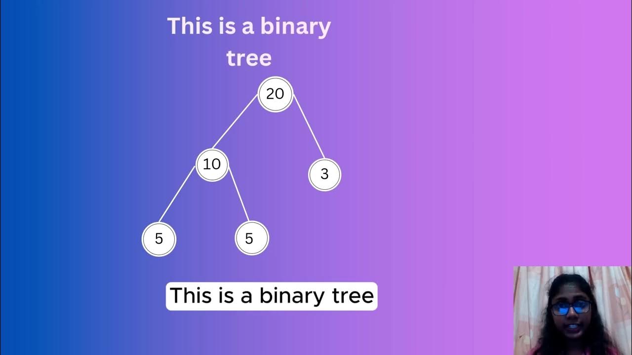 Datastructures |Non-Linear Datastructures |Balance Binary Search Tree ...