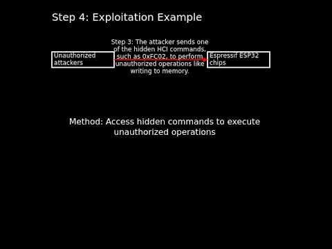 ESP32: hidden HCI commands allowing unauthorized access (CVE-2025-27840) - YouTube