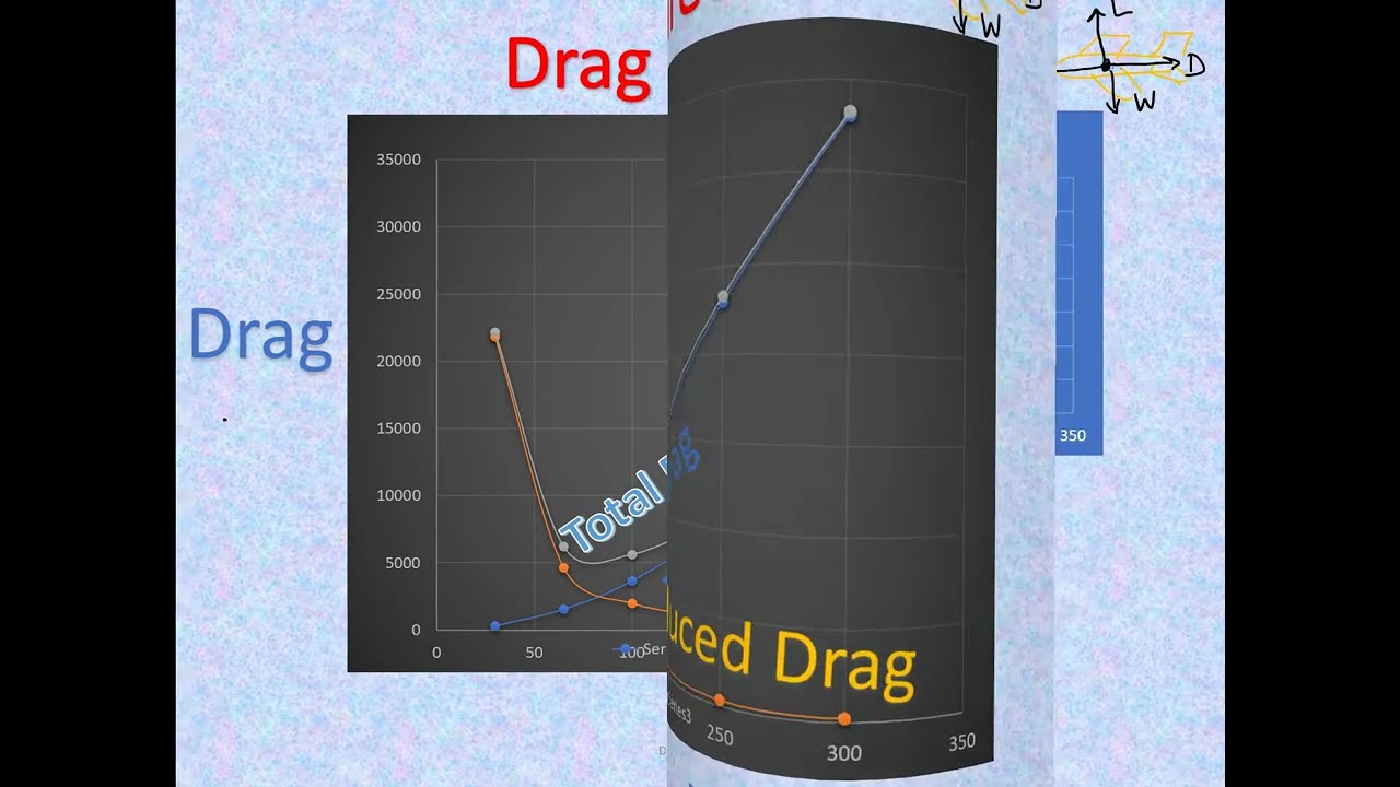 Airplane Flight Performance Graphical method - YouTube