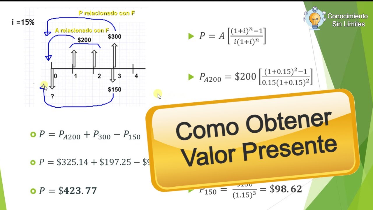 Formula Do Valor Presente - NAZAEDU