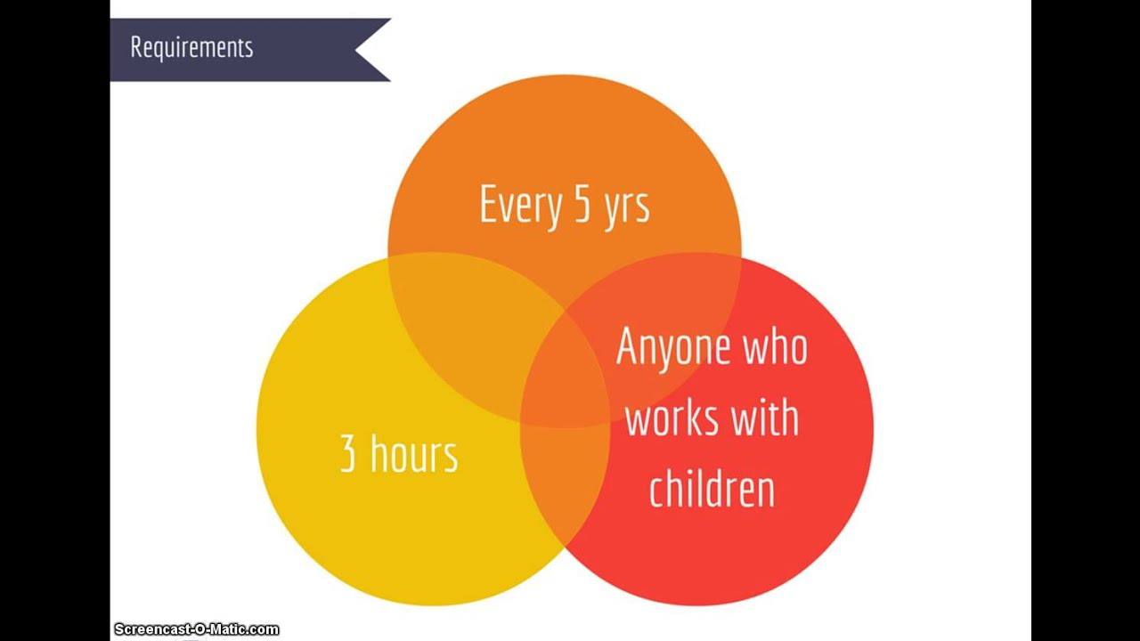 Mandated Reporters / Act 126 - YouTube