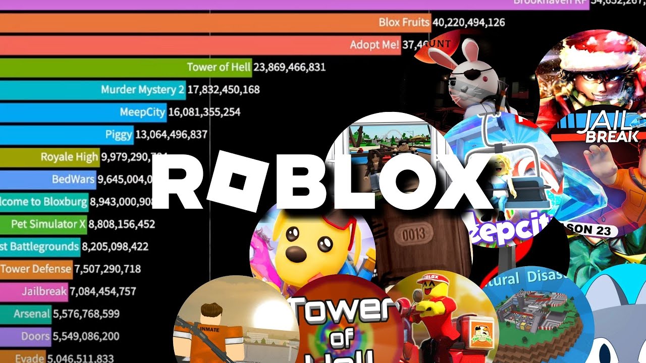 The Most Played Roblox Games (2006 - October 2024) - YouTube
