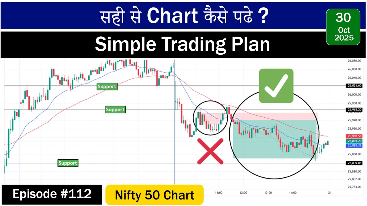Chart पढ़ने की Simple Trick जिससे आप Nifty50 में पैसा कमा सकते हैं I Ep ...