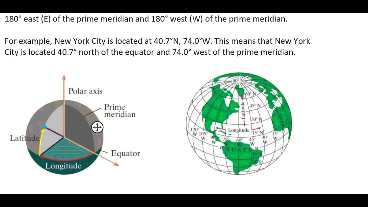 Using Arc Length to Find Distance Between Two Cities Video - YouTube
