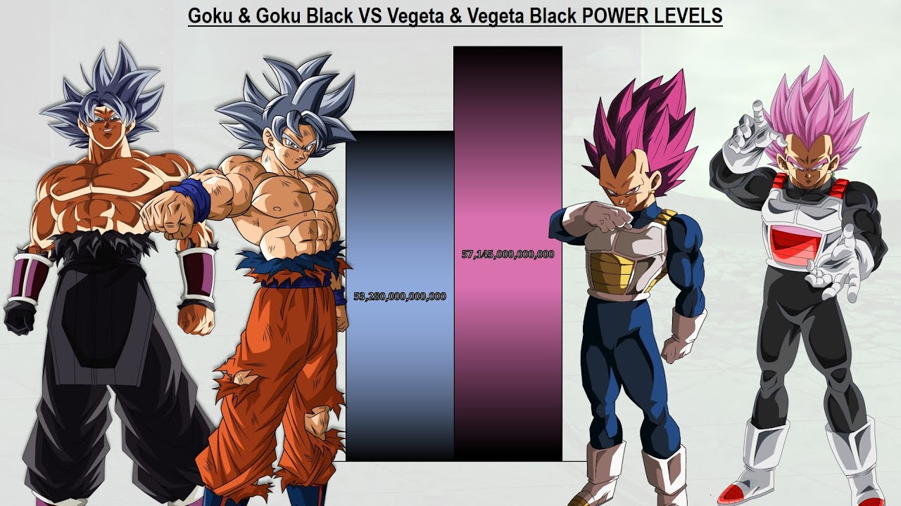 Goku & Goku Black VS Vegeta & Vegeta Black POWER LEVELS All Forms - DBS ...