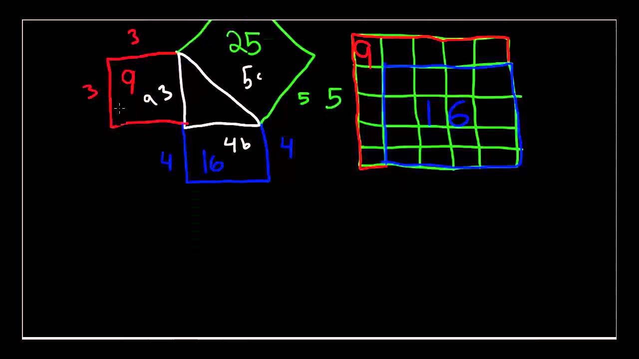 The Pythagorean Theorem! Background and Proof! - YouTube