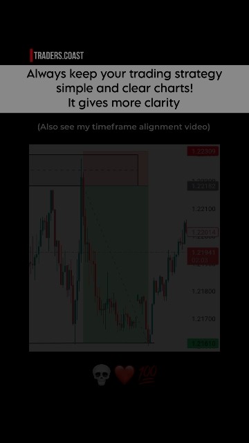 Never over-complicate trading strategy! keep it simple🚀 #trading # ...