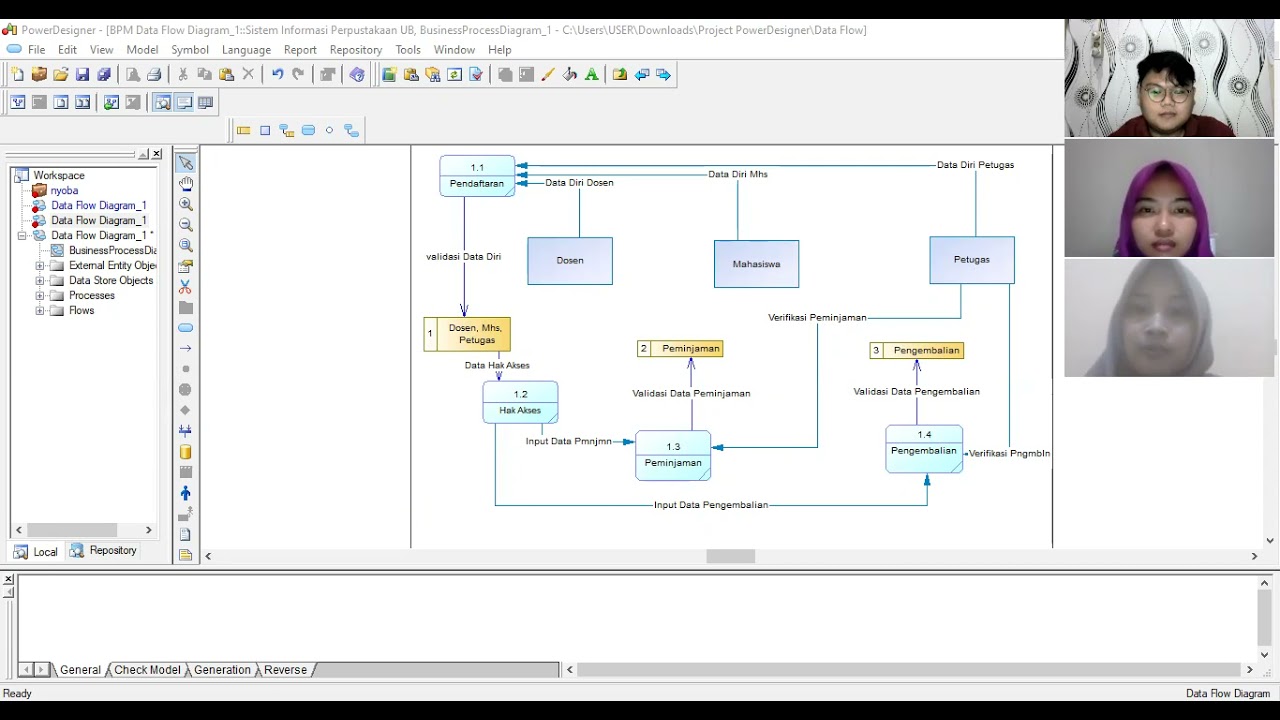 Data Flow Diagram Sistem Informasi Perpustakaan Universitas Brawijaya ...