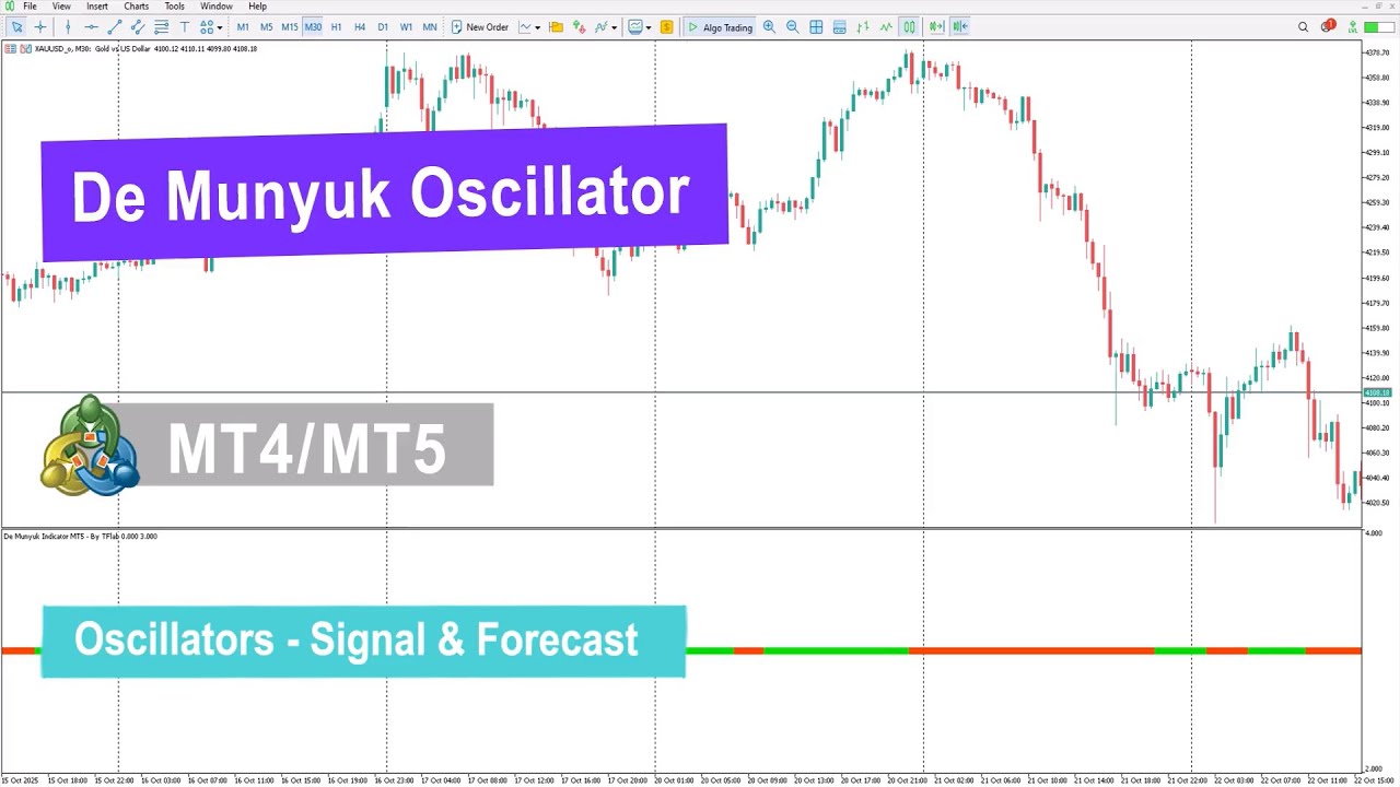 💎 De Munyuk Oscillator for MT4/5 Download – Free – [TradingFinder ...