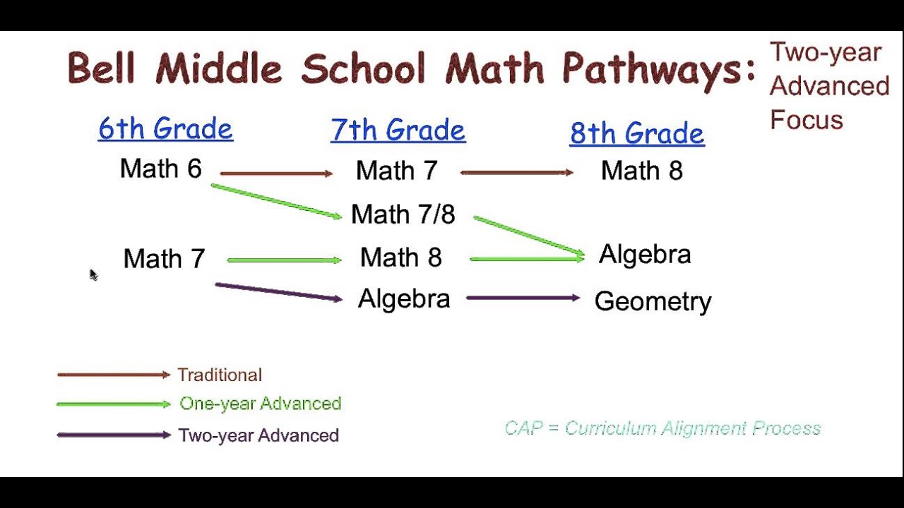 Math Pathways - 2 year advanced focus - YouTube