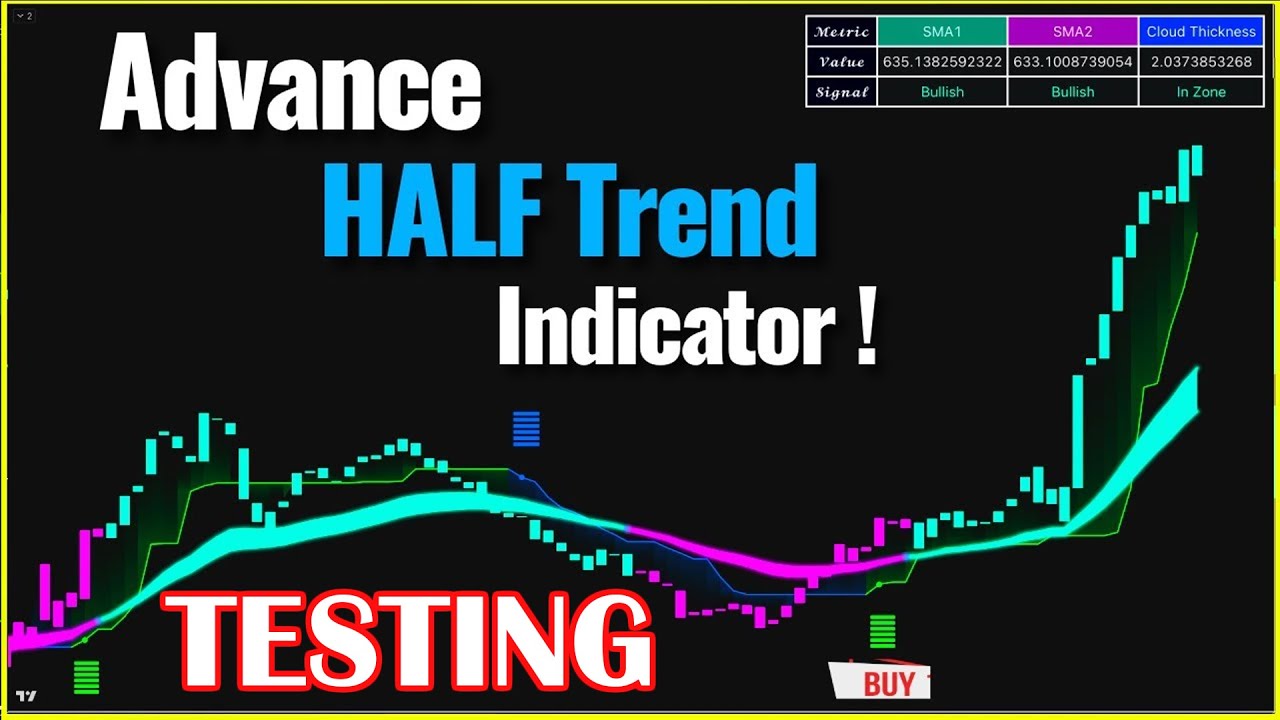 Does This Half Trend Indicator Buy Low, Sell High?? Will it Show Market Tops & Bottoms??? - YouTube