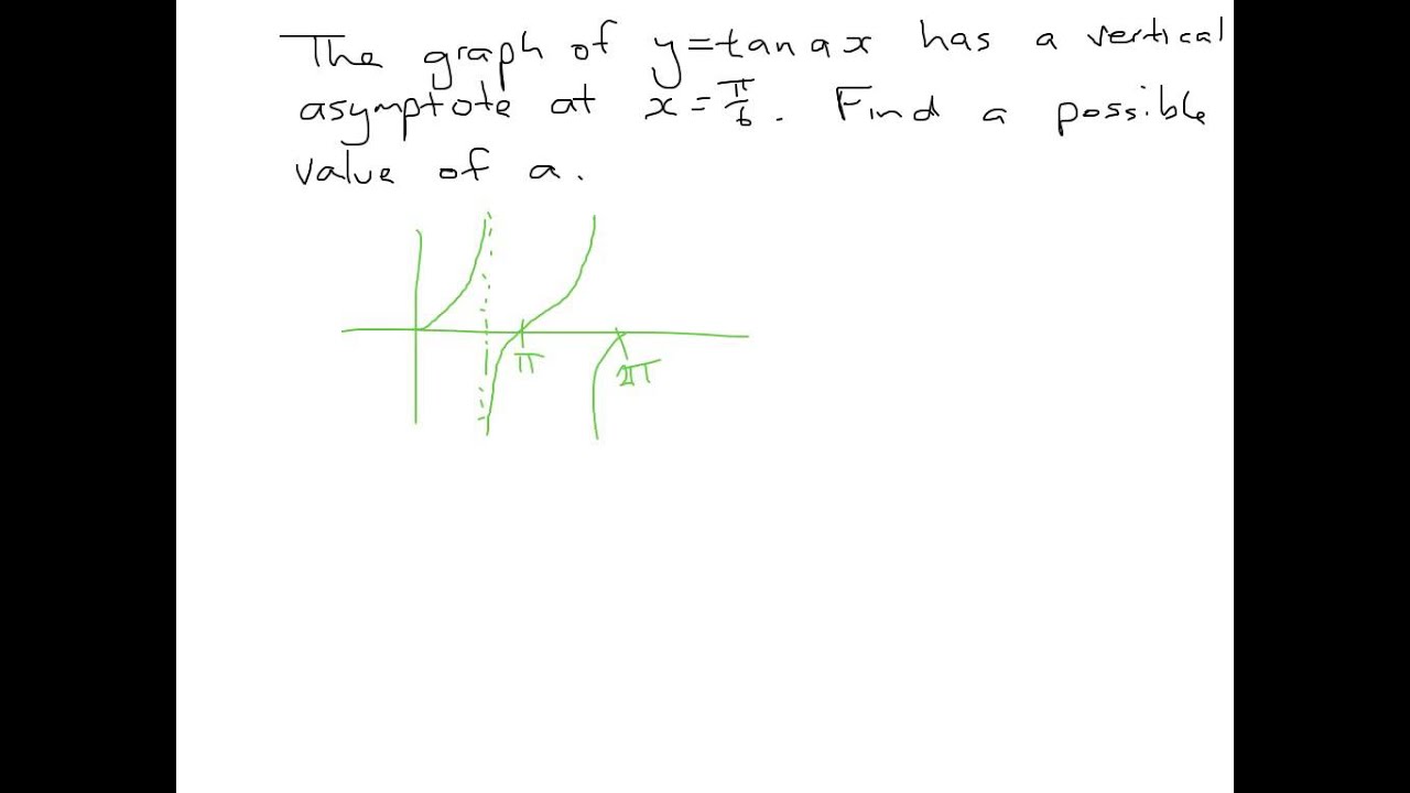 Circular Functions revision 3 - YouTube