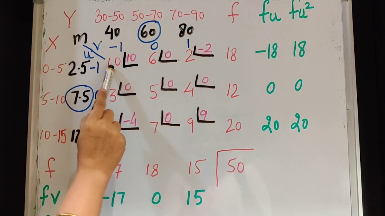 Karl Pearson's coefficient of correlation for bivariate frequency distribution - YouTube