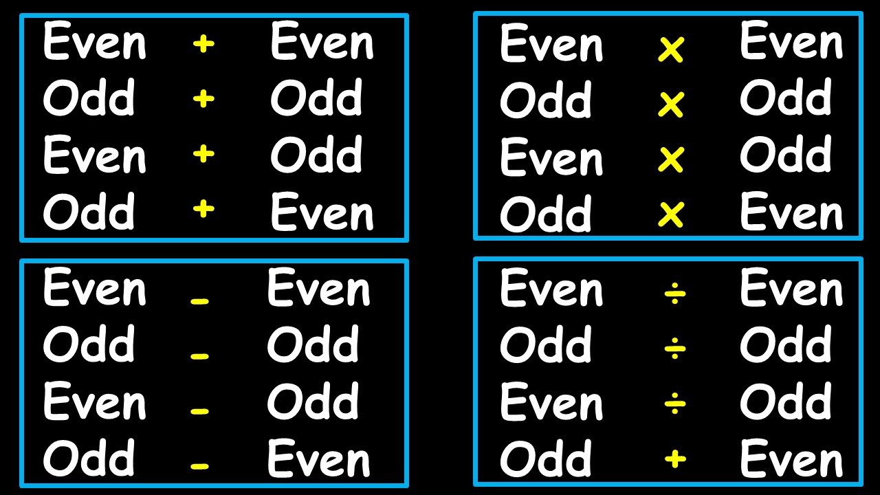 Is An Even Number Plus An Odd Number Always Odd Cheap Sale | www ... Is An Even Number Plus An Odd Number Always Odd Cheap Sale | www ...
