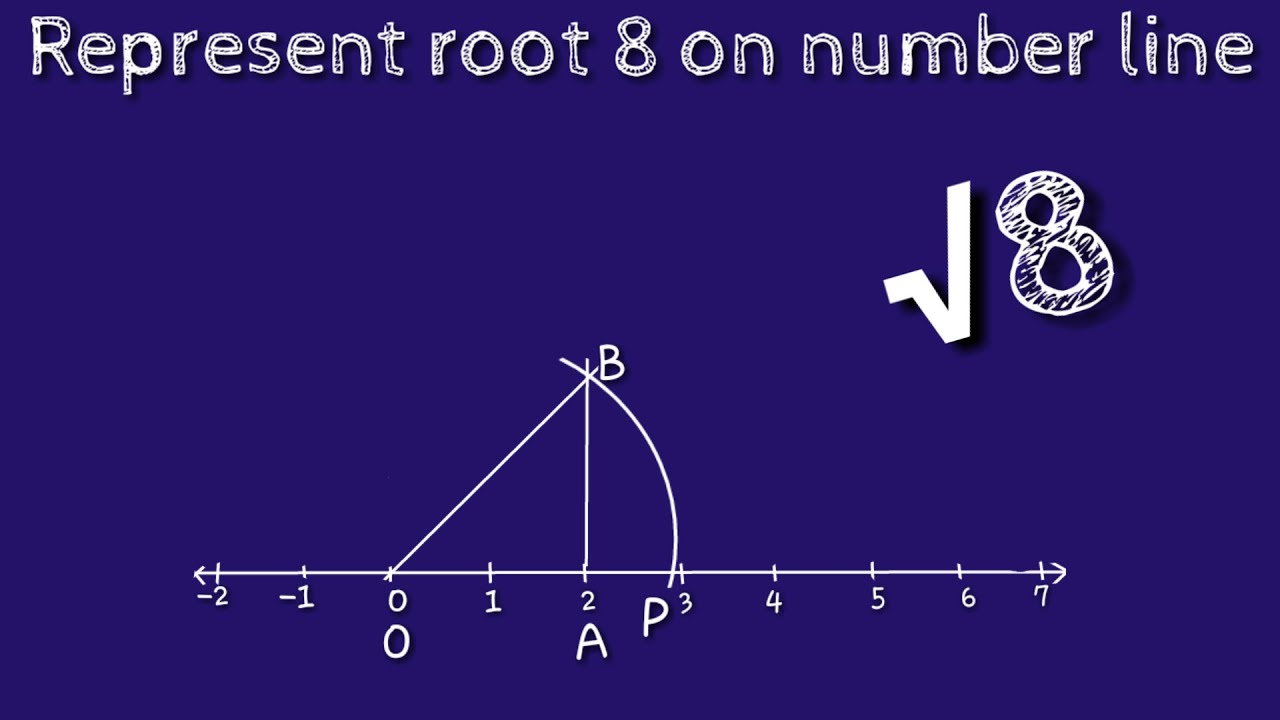 How To Represent Root 8 On Number Line Locate Root 8 On Number Line how-to-represent-root-8-on-number-line-locate-root-8-on-number-line