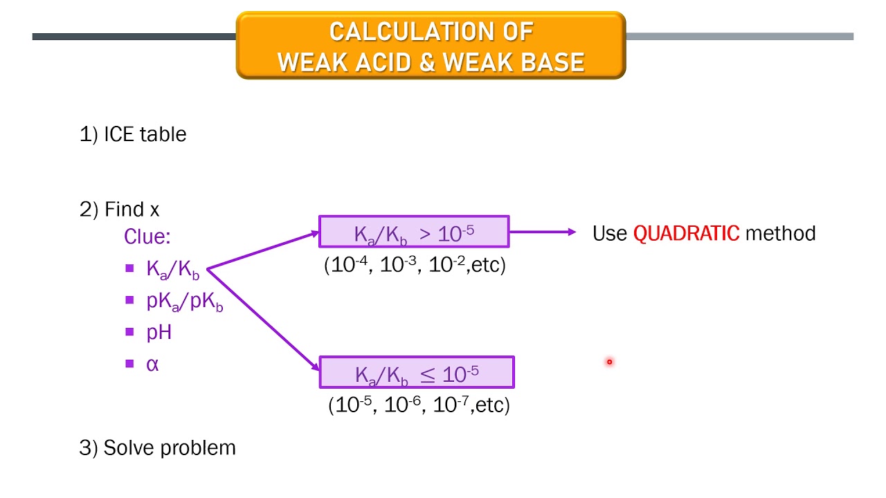 CALCULATION FOR WEAK ACID & WEAK BASE: part 1 - YouTube
