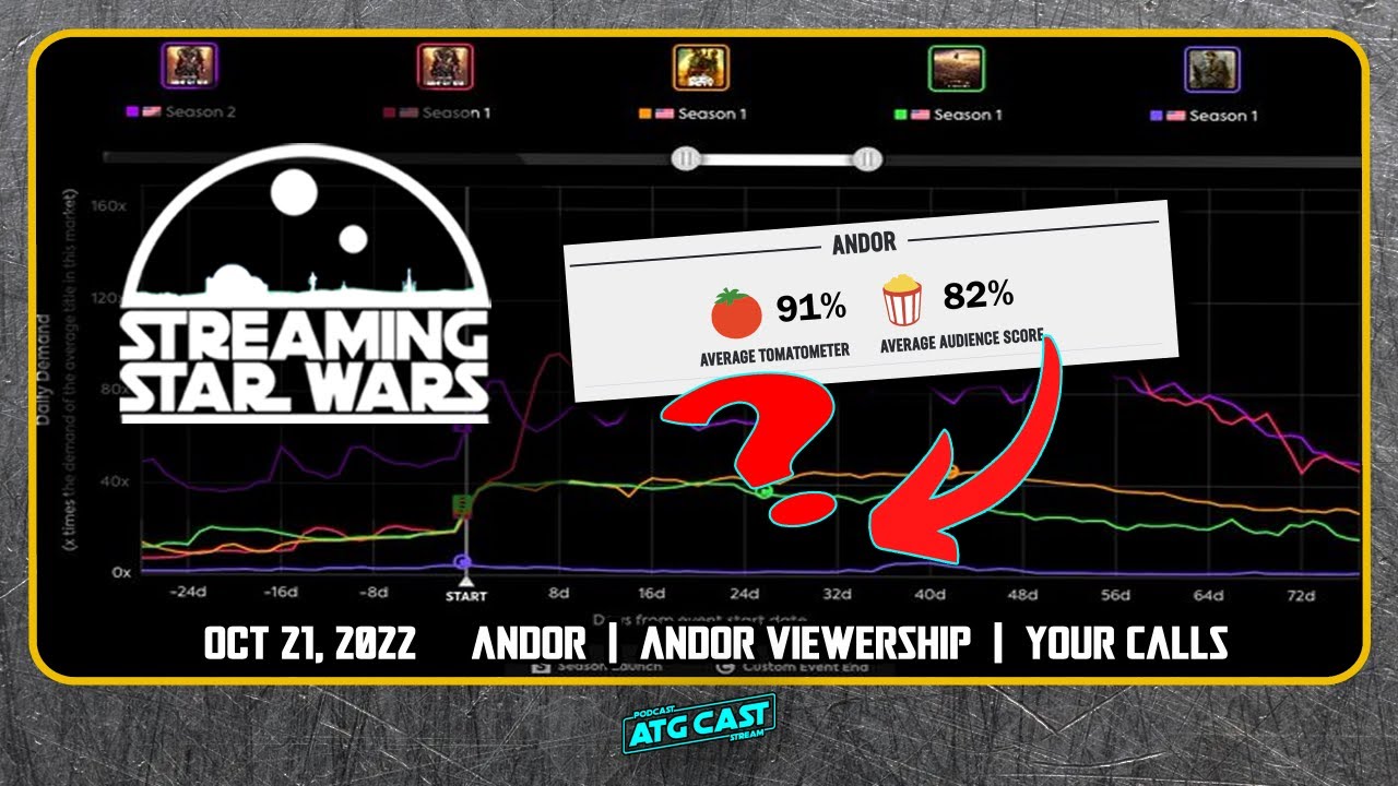 Streaming Star Wars - Andor: How can a show this good, perform so ...