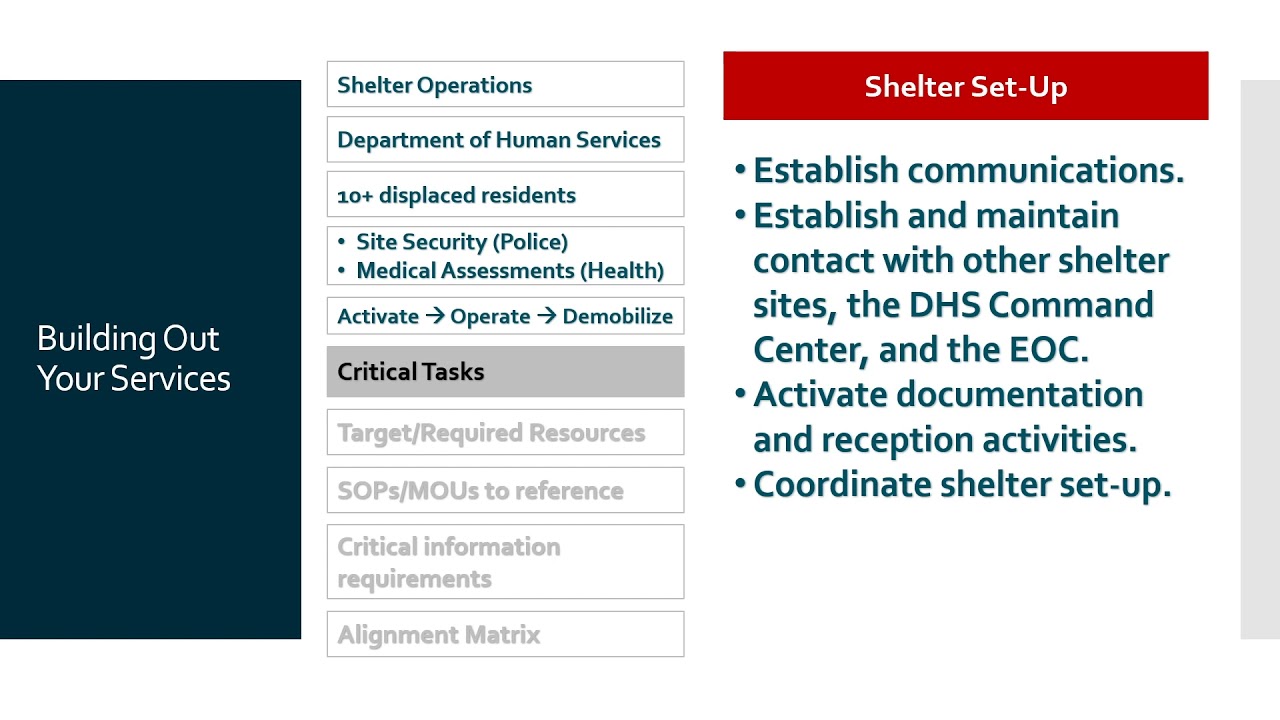 Putting the O in EOP – Making Your Plan Work for You - YouTube