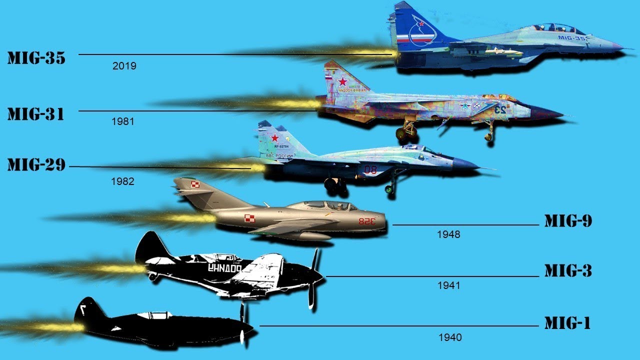 মিগ যুদ্ধবিমানের ইতিহাস। History of MiG Aircraft। - YouTube