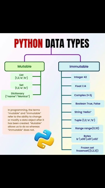 python data types - YouTube