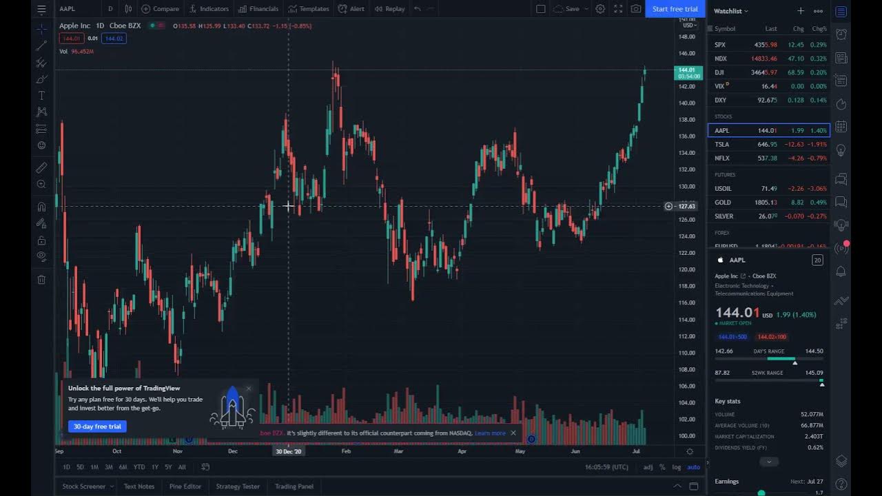 How to Subscribe to Real Time Stock Data in TradingView - YouTube