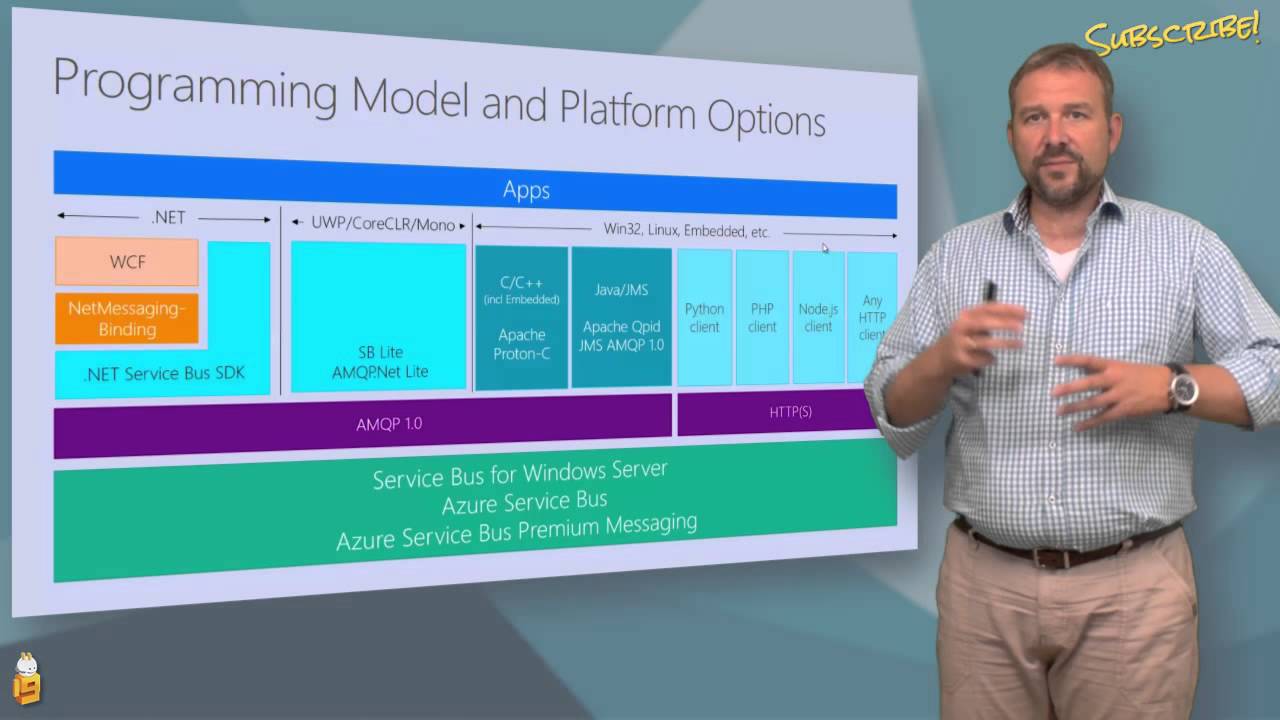 Azure Service Bus Messaging Overview - YouTube