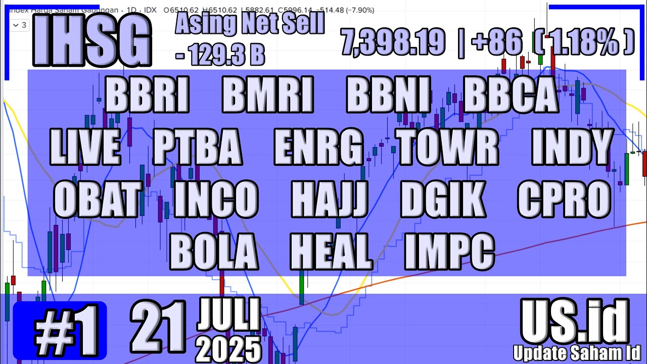 210725 IHSG BBRI BMRI BBNI BBCA LIVE PTBA ENRG TOWR INDY OBAT INCO HAJJ DGIK CPRO BOLA HEAL IMPC ...