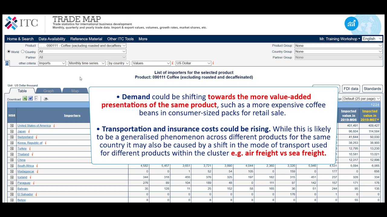 2019 Trade Map 3: Tables structure and content Part II - YouTube
