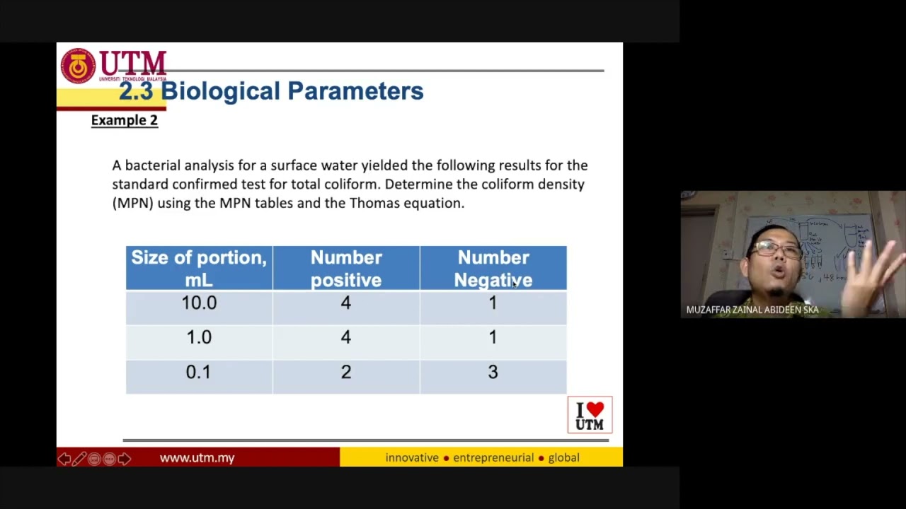 19 6 Most Probable Number Example 2 Use MPN Table - YouTube