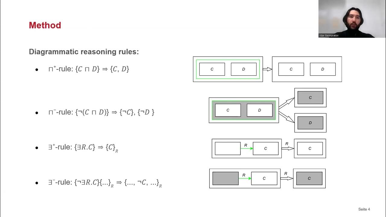[rfp1759] Diagrammatic Reasoning for ALC Visualization with Logic ...