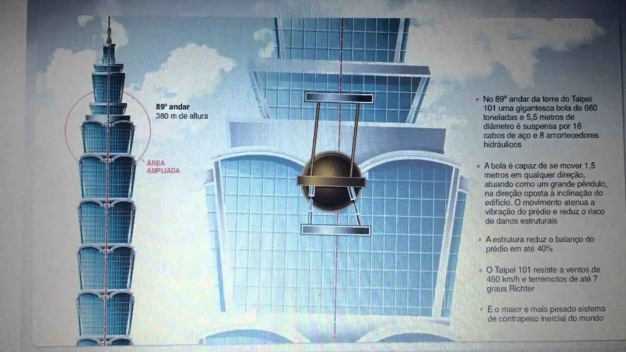 Pendulo predio - YouTube