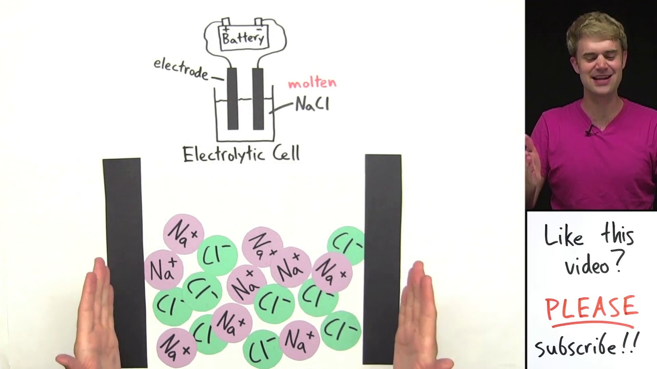 Electrolysis process explained - YouTube