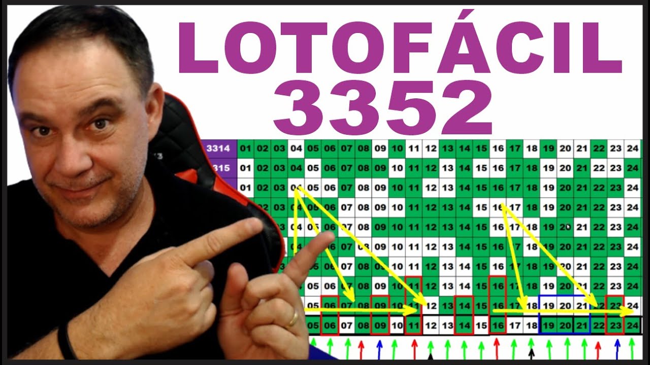 Dicas Para Lotofácil 3352 Análise E Sugestão - YouTube