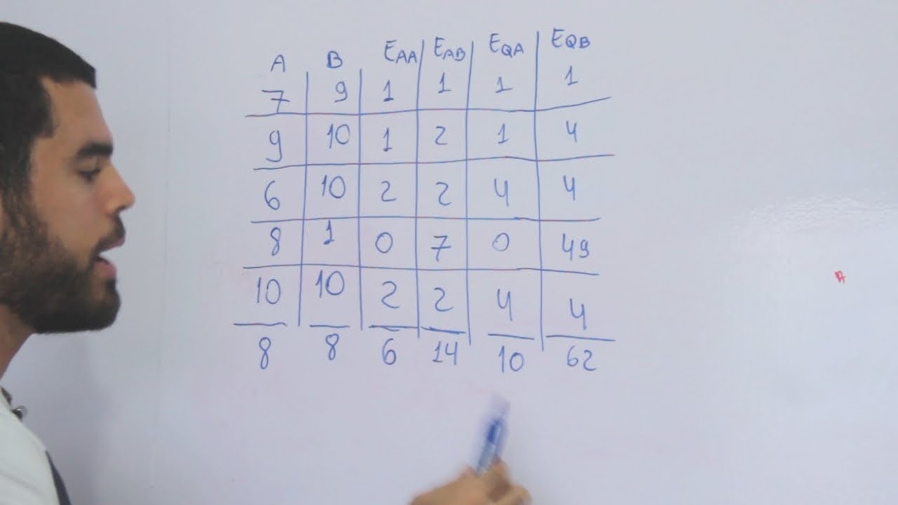 Erro médio absoluto x Erro médio quadrático (MAE x MSE) - YouTube