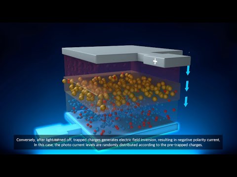 Light-induced True Random Number Generator & Random Thin Film Doping ...