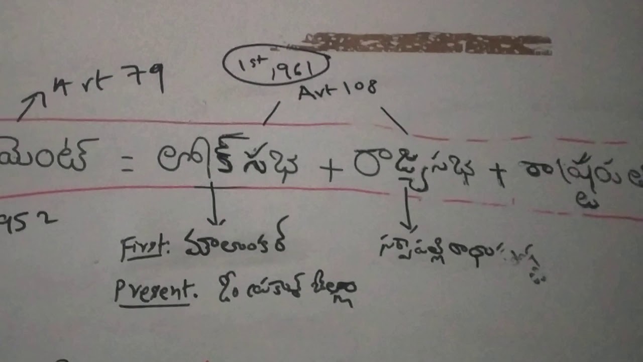 ARTICLE 79,ARTICLE 108 - YouTube